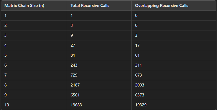 Solved Do the following tasks:i. ﻿Design and implement an | Chegg.com