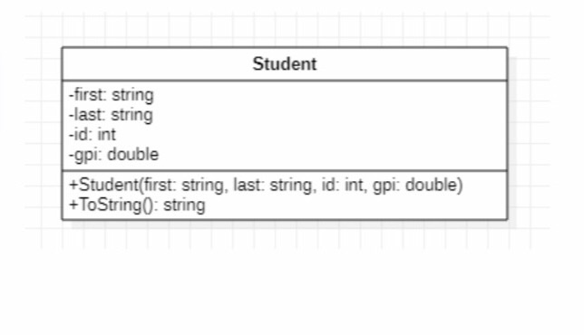 Solved 1. Implement the class Student based on UML Class | Chegg.com