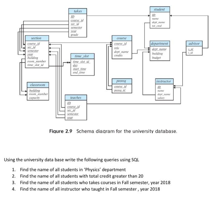 Solved takes student ID ID course id deplome or cred ester | Chegg.com