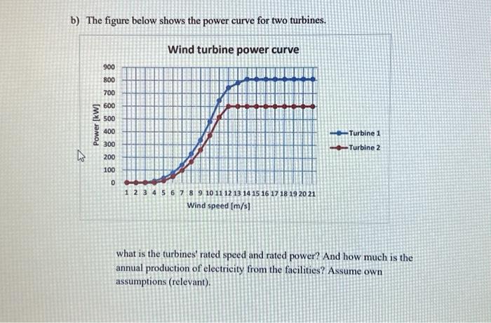 Solved b) The figure below shows the power curve for two | Chegg.com
