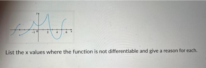 Solved List the x values where the function is not | Chegg.com