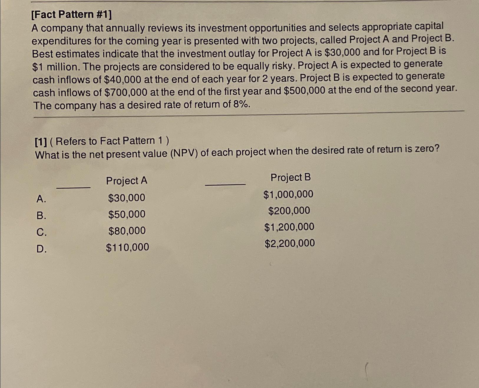 Solved [Fact Pattern #1]A company that annually reviews its | Chegg.com