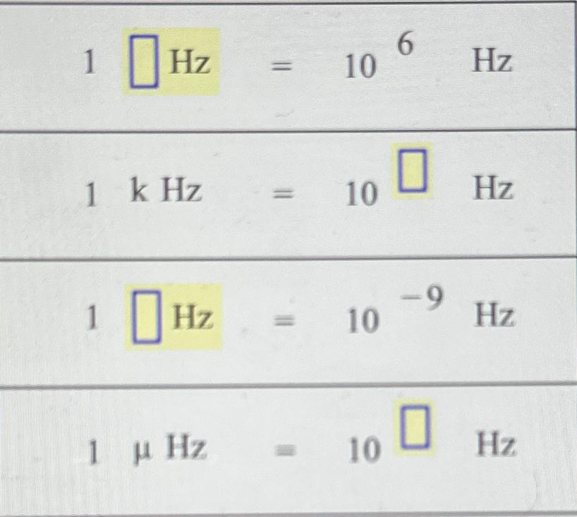 Solved 1 Hz=106Hz1kHz=10 Hz1 Hz=10-9Hz1μHz=10Hz | Chegg.com