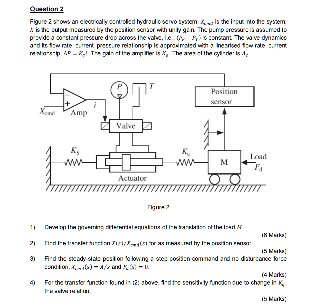 Solved Question 2Figure 2 ﻿shows an ﻿electrically controlled | Chegg.com