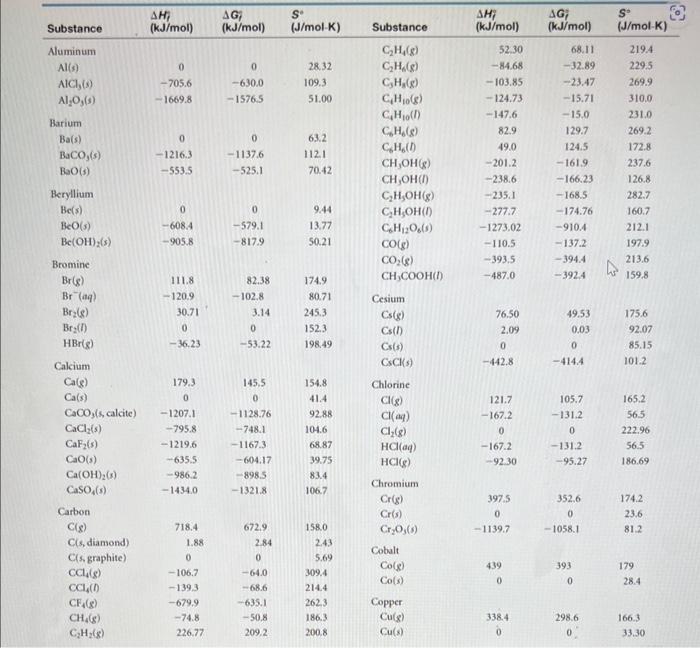 Solved Using Values From Appendix C Of Your Textbook