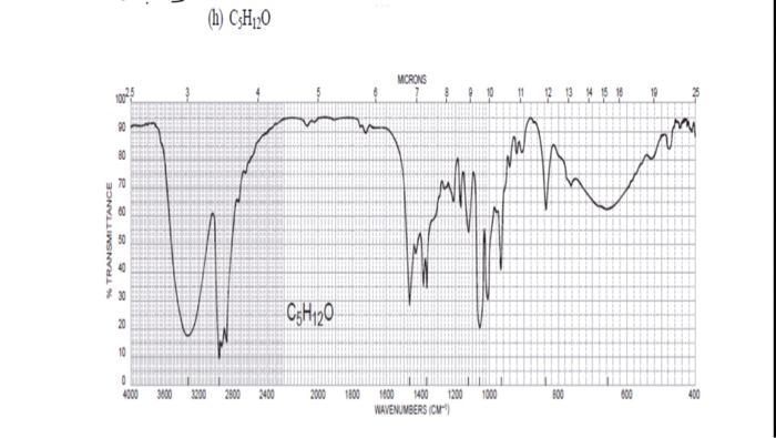 Solved Question: Using L.H.D to suggest the structural | Chegg.com