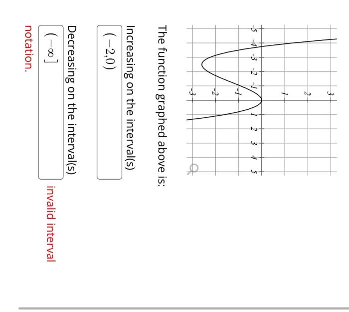 Solved The function graphed above is: Increasing on the | Chegg.com