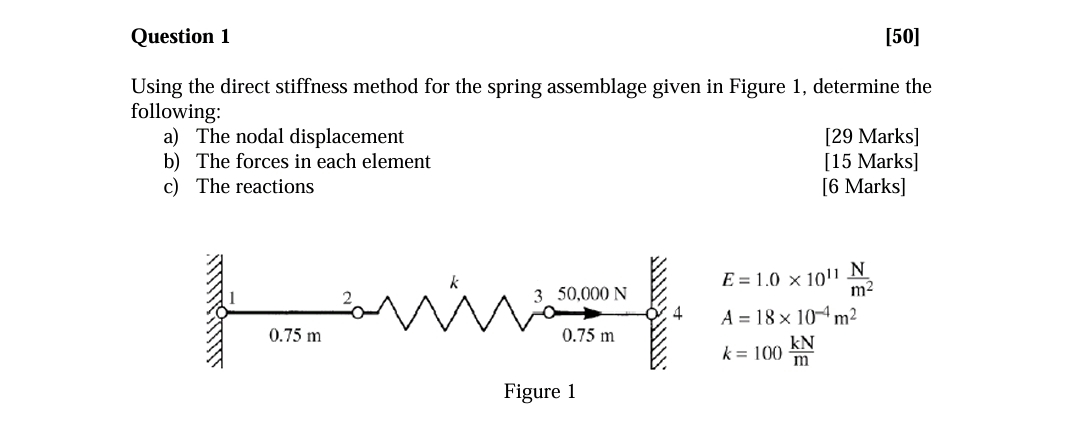 Solved Question 150Using the direct stiffness method for the | Chegg.com