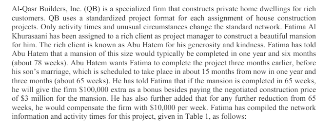 Solved Table 1. ﻿Activity times in | Chegg.com