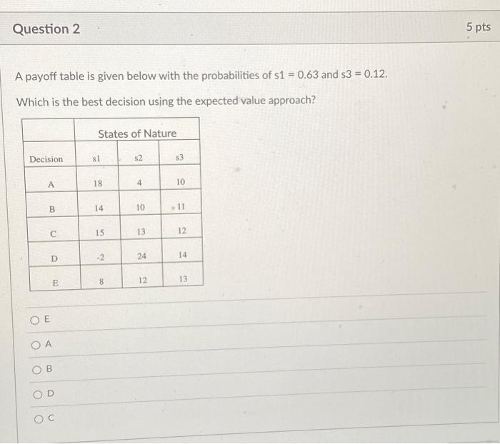 Solved A payoff table is given below with the probabilities | Chegg.com