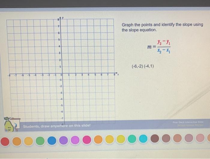 Solved Graph the points and identify the slope using the | Chegg.com