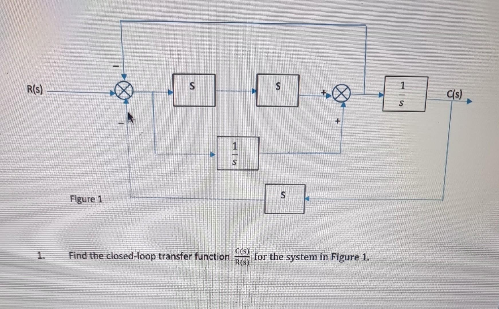 Solved 1. Find the closed-loop transfer function R(s)C(s) | Chegg.com