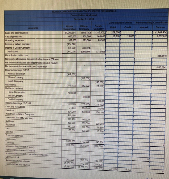 Solved Note: Parentheses Indicate a credit balance Using | Chegg.com