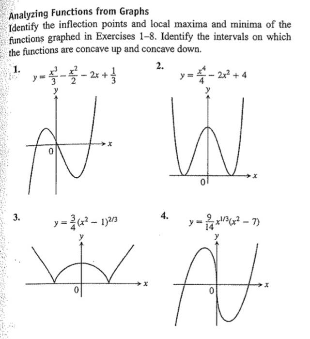 Solved Analyzing Functions from Graphs Identify the | Chegg.com