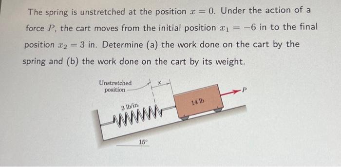 Solved The spring is unstretched at the position x=0. Under | Chegg.com