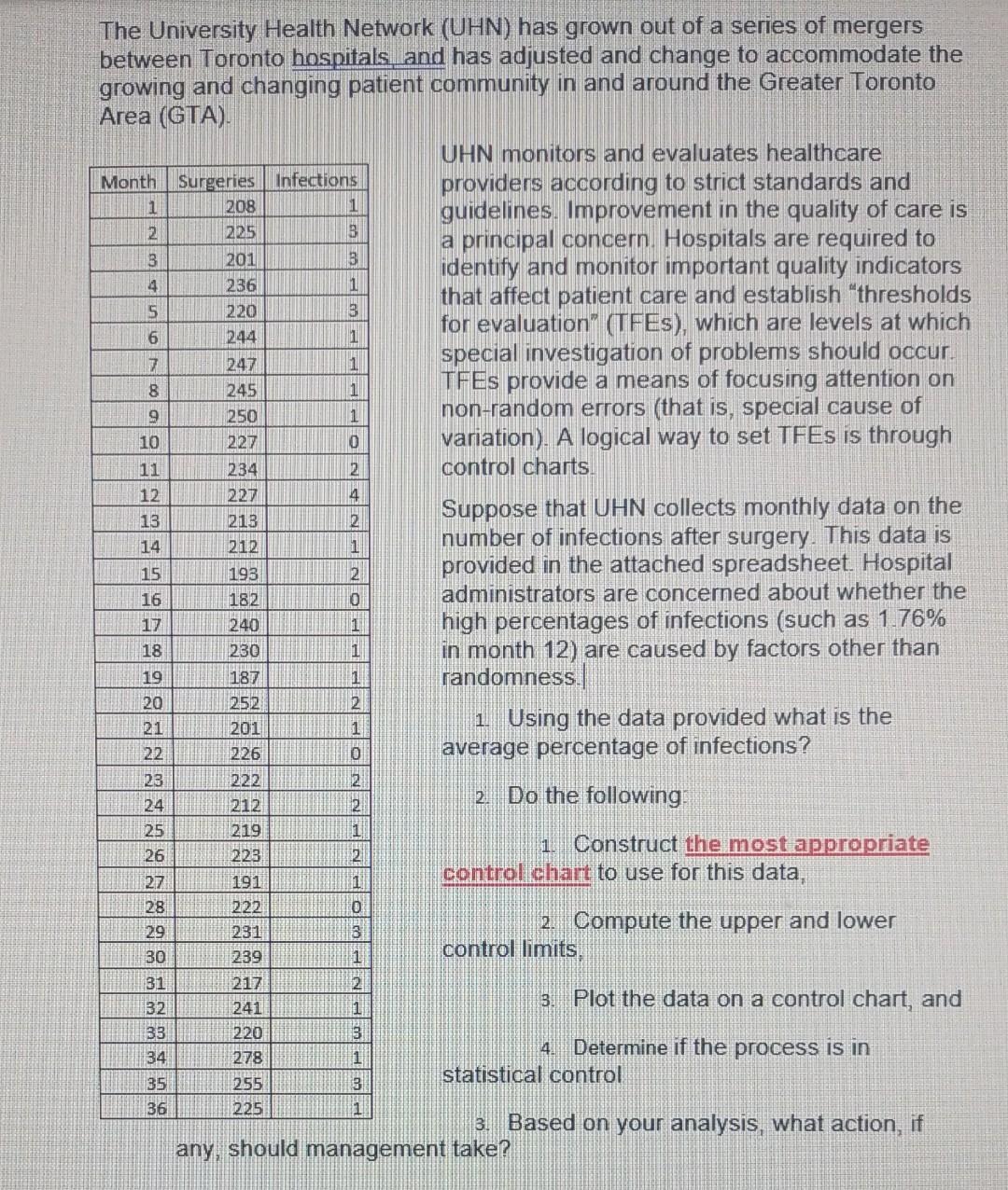 Solved The University Health Network (UHN) has grown out of | Chegg.com