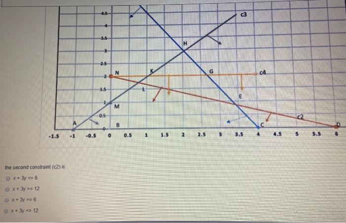 Solved the second constraint (c2) is | Chegg.com