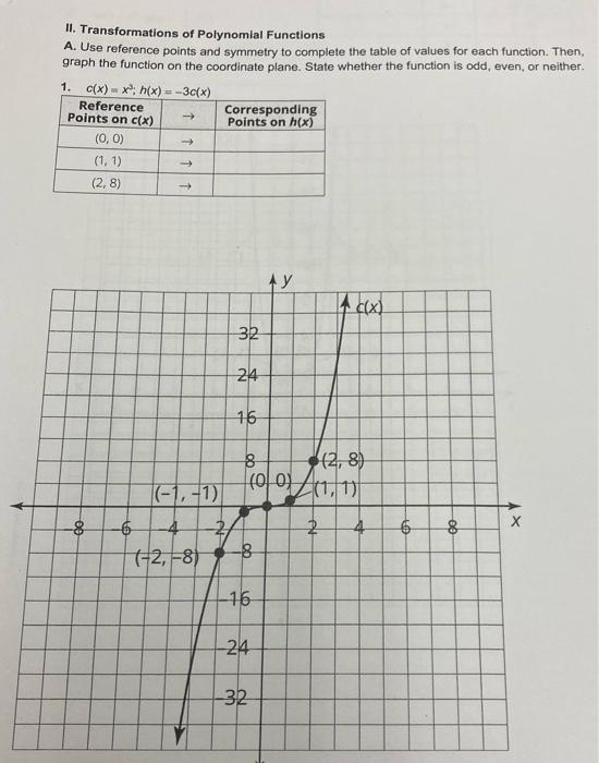 Solved II. Transformations of Polynomial Functions A. Use | Chegg.com