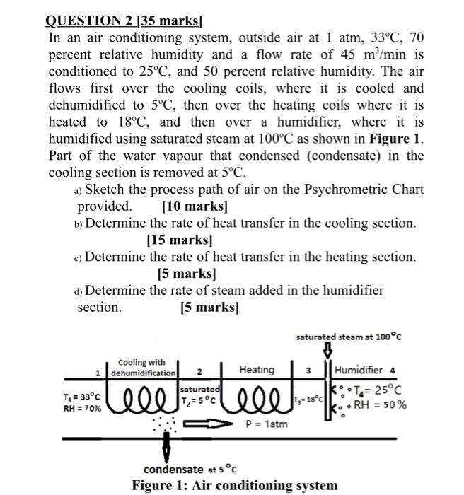 Solved QUESTION 2 [35 marks In an air conditioning system, | Chegg.com