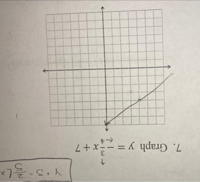 Solved Y + 3 - 3 / LX +3 7 3 7. Graph y = 2*x +7 --x+ 4 | Chegg.com