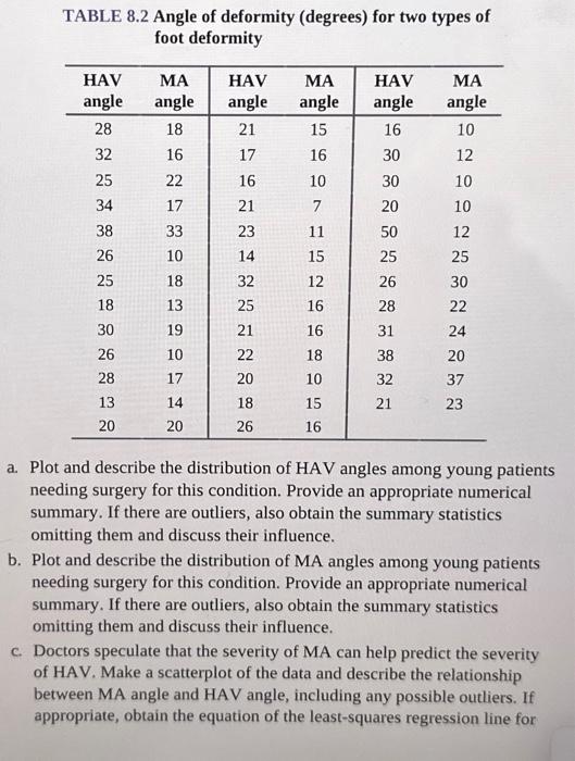 Solved 8.7 A big-toe problem. Hallux abducto valgus (call it | Chegg.com