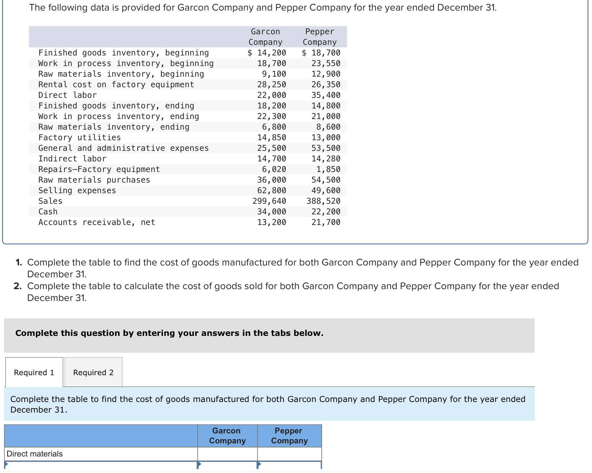 Solved The following data is provided for Garcon Company and | Chegg.com