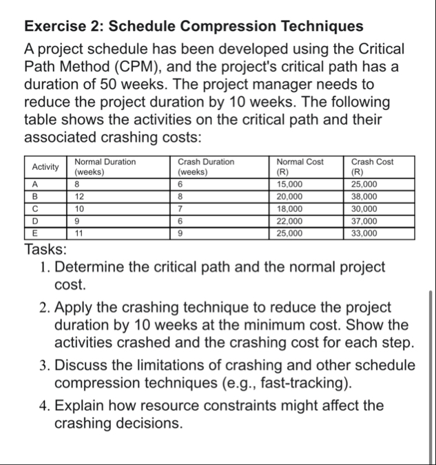 Solved Exercise 2: Schedule Compression TechniquesA project | Chegg.com