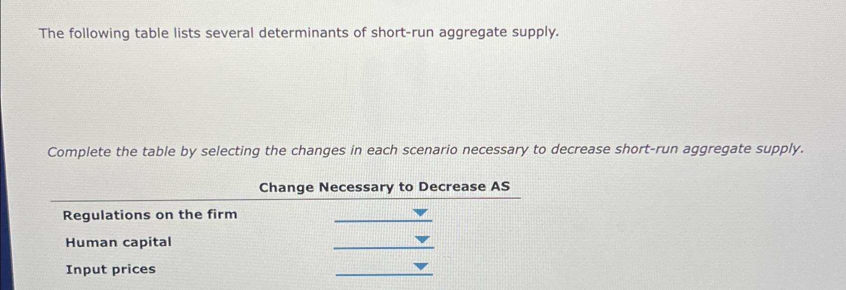 The following table lists several determinants of | Chegg.com