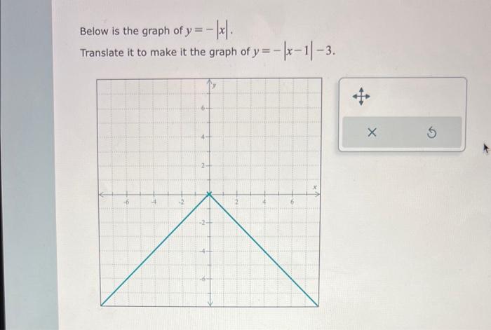 Solved Below is the graph of y=−∣x∣. Translate it to make it | Chegg.com