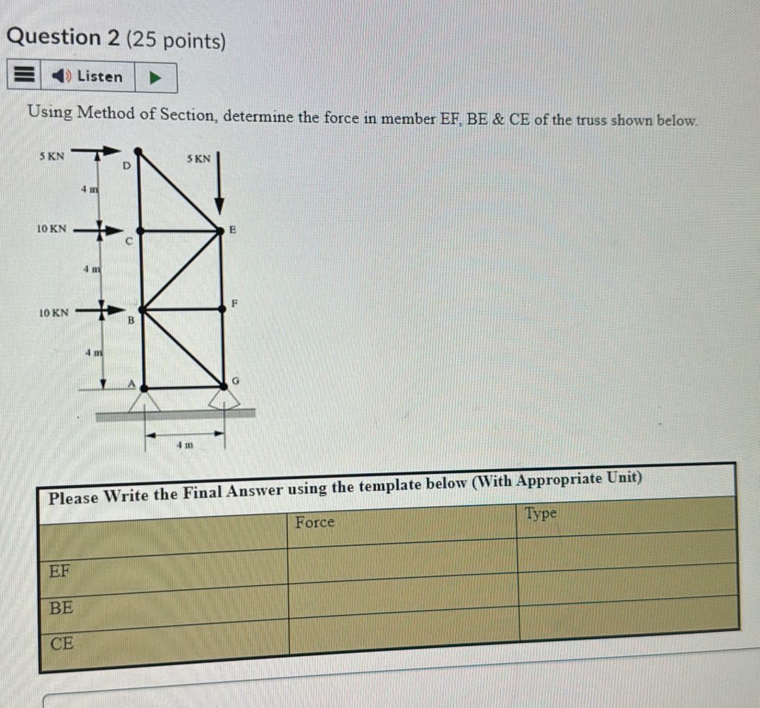 Solved Question 2 (25 ﻿points)Using Method of Section, | Chegg.com