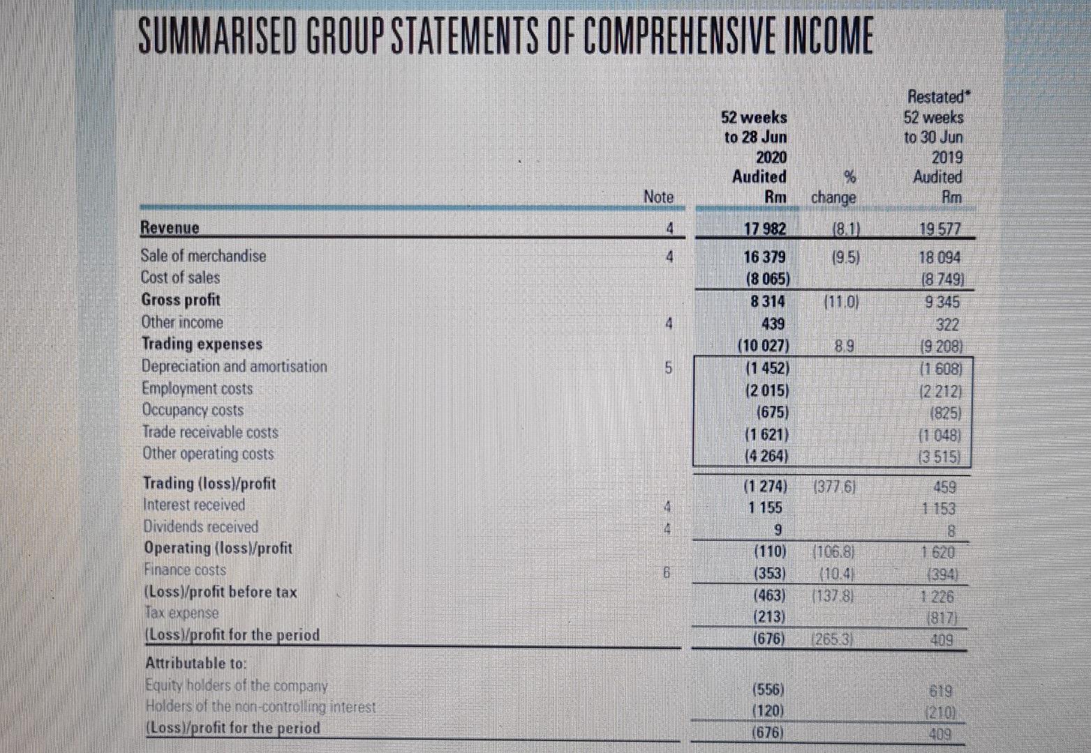 Solved Using the extract of the financial statements below | Chegg.com