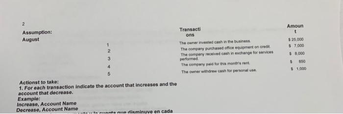 Solved Actionst to take: 1. For each transaction indicate | Chegg.com