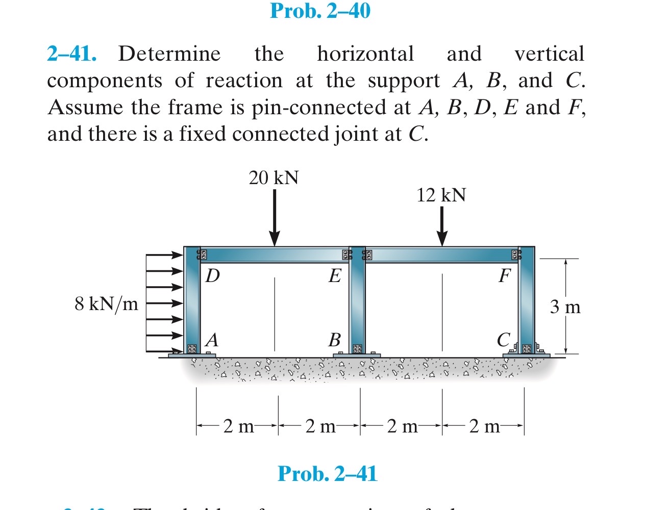 Solved Prob. 2-402-41. ﻿Determine the horizontal and | Chegg.com