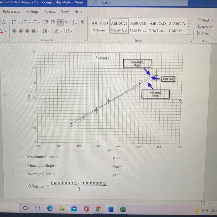 Solved What is the answer for Maximus slop minimum slope | Chegg.com