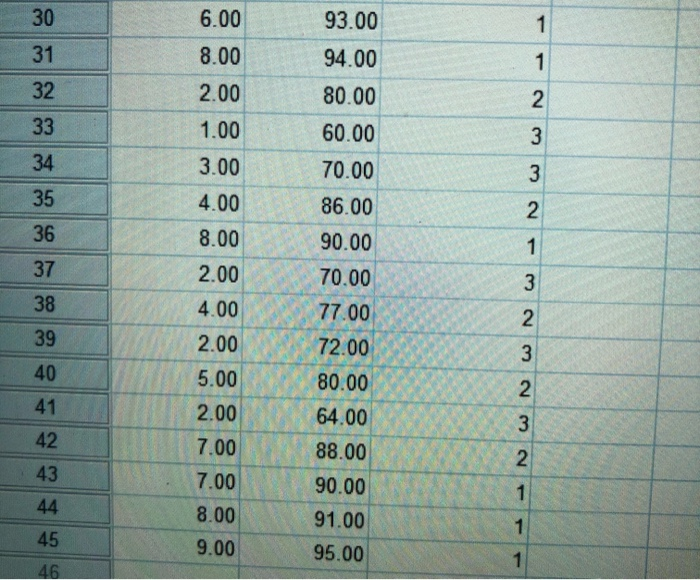 Solved A Student Was Interested In Whether There Was A Chegg