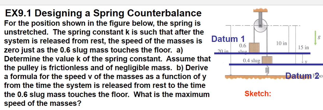 Solved EX9.1 ﻿Designing a Spring CounterbalanceFor the | Chegg.com