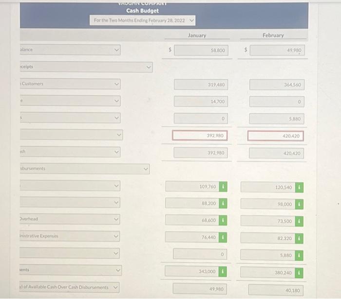Solved Vaughn Company prepares monthly cash budgets. | Chegg.com
