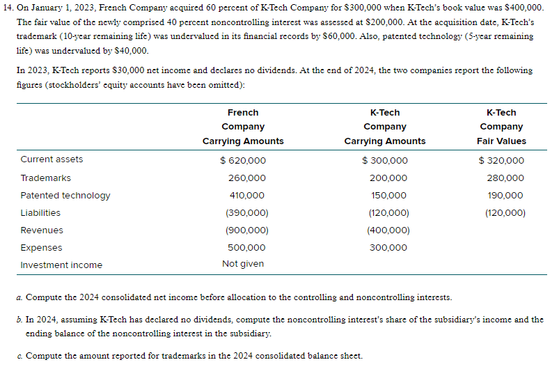 Solved 14. ﻿On January 1, 2023, ﻿French Company acquired 60 | Chegg.com