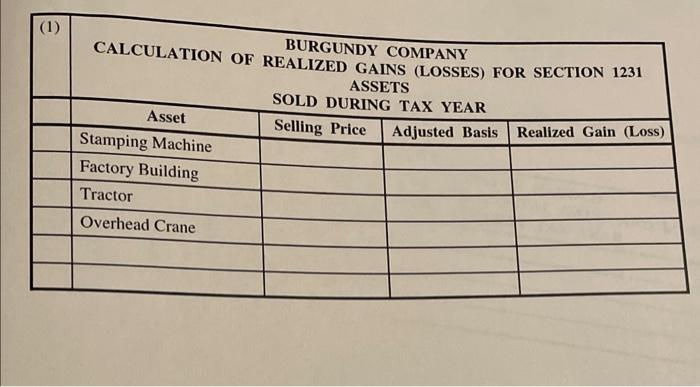 Solved The chart below describes the $1231 assets sold by | Chegg.com
