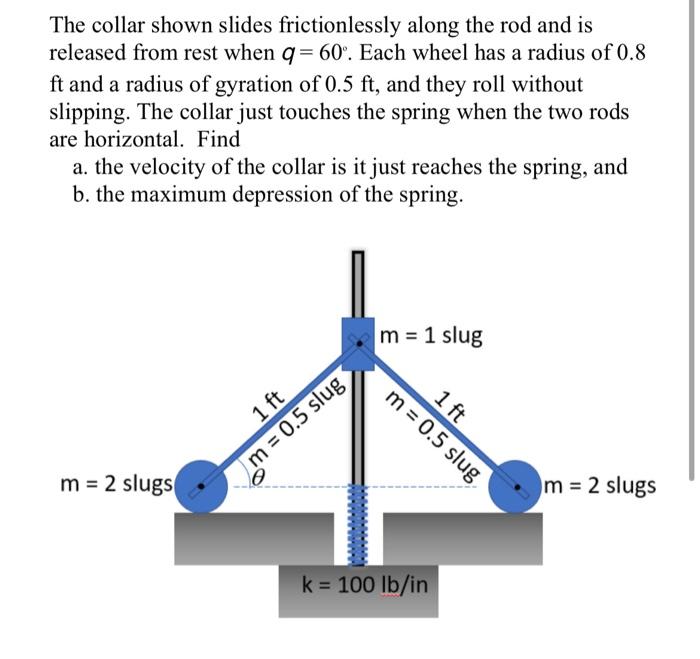 Solved The collar shown slides frictionlessly along the rod | Chegg.com