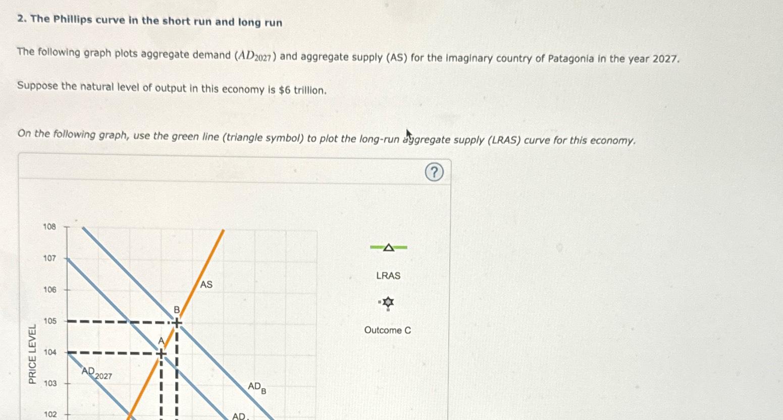 Solved The Phillips curve in the short run and long runThe | Chegg.com