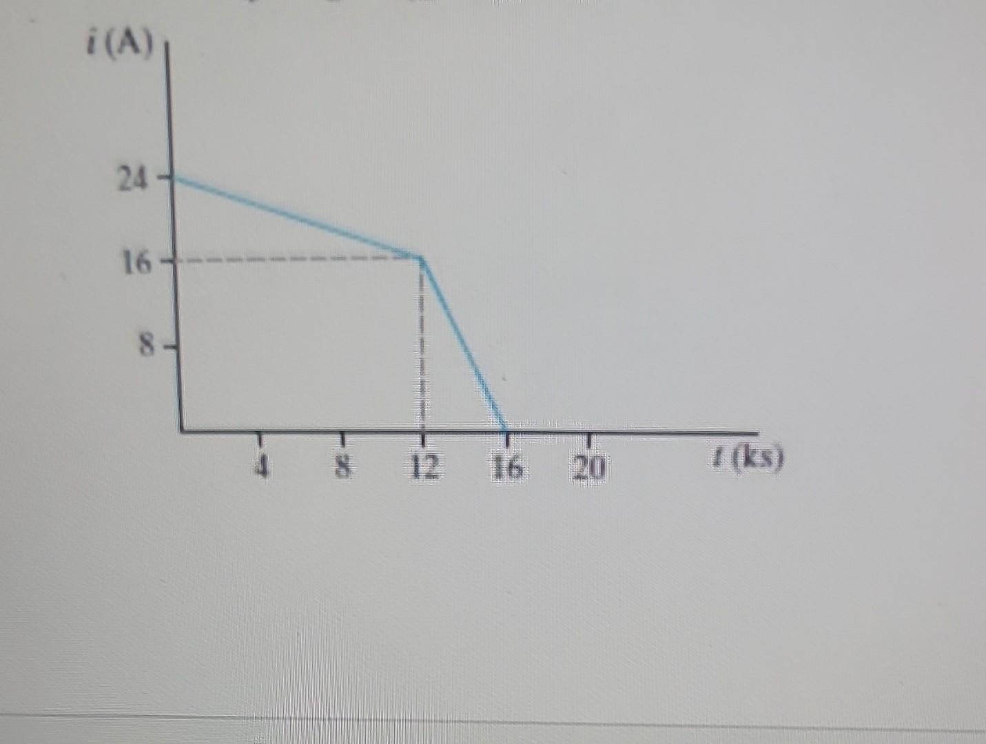 Solved What Is The Equation Of This Line Make Sure To Chegg solved-what-is-the-equation-of-this-line-make-sure-to-chegg