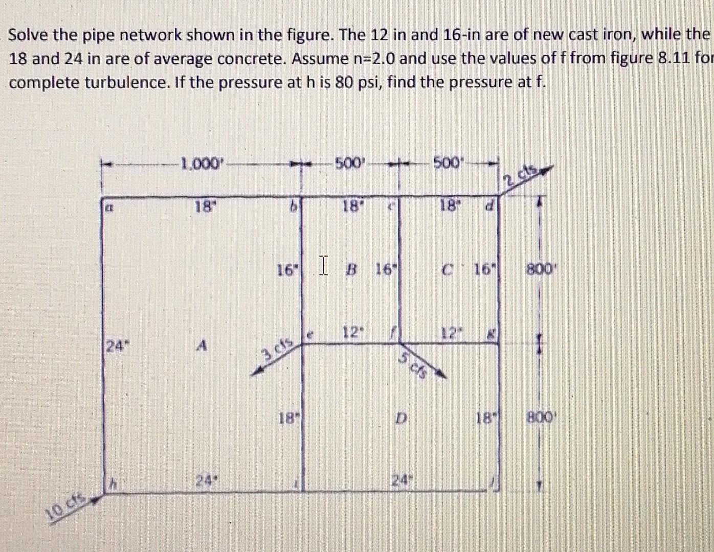 Solved Solve the pipe network shown in the figure. The 12 in | Chegg.com