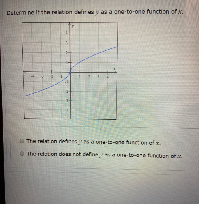 Solved Determine if the relation defines y as a one-to-one | Chegg.com