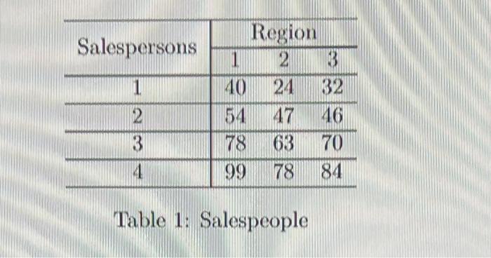 Solved Problem 6(10 pts) The sales manager for a publisher | Chegg.com
