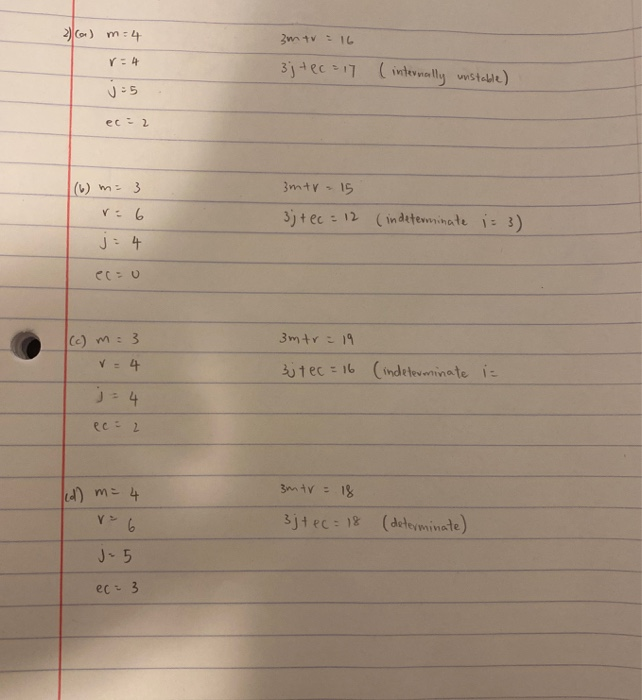 Solved 2. Classify each of the frames shown as unstable, | Chegg.com