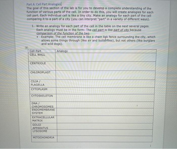 Solved Part A: Cell Part Analogies The goal of this section | Chegg.com