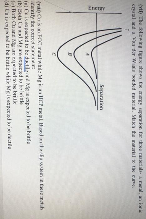 Solved (vii) The following figure shows the energy | Chegg.com