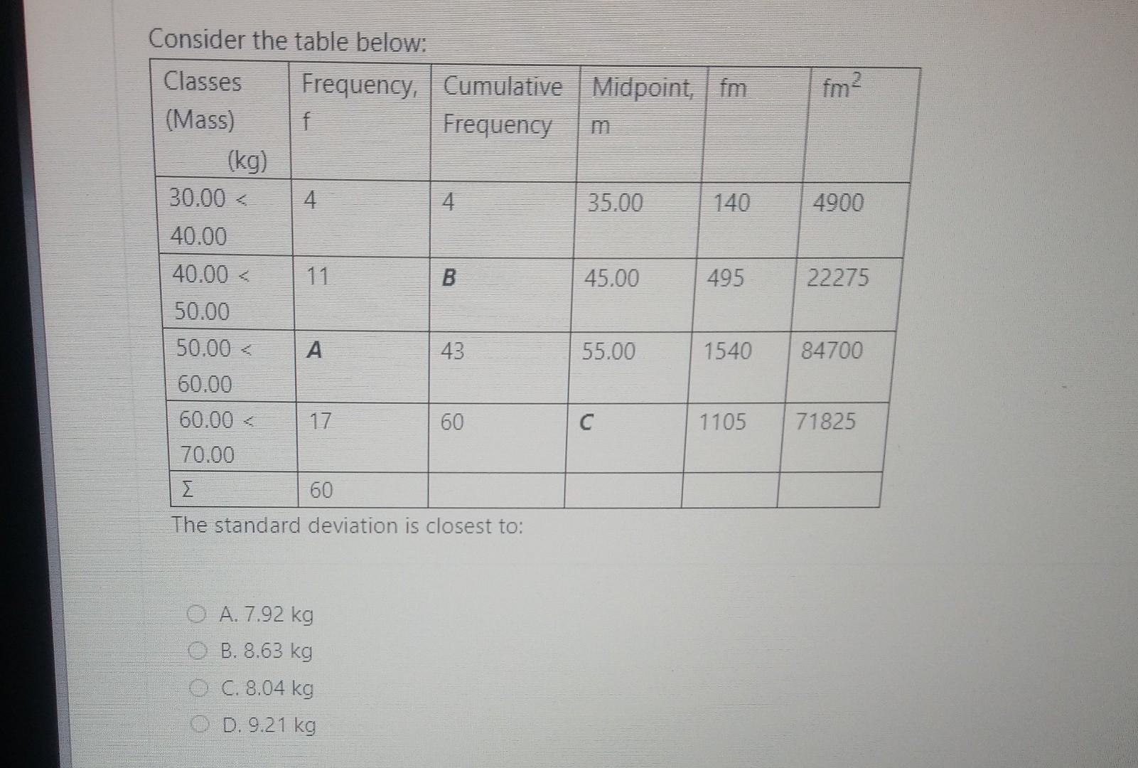 Solved Consider the table below: The standard deviation is | Chegg.com