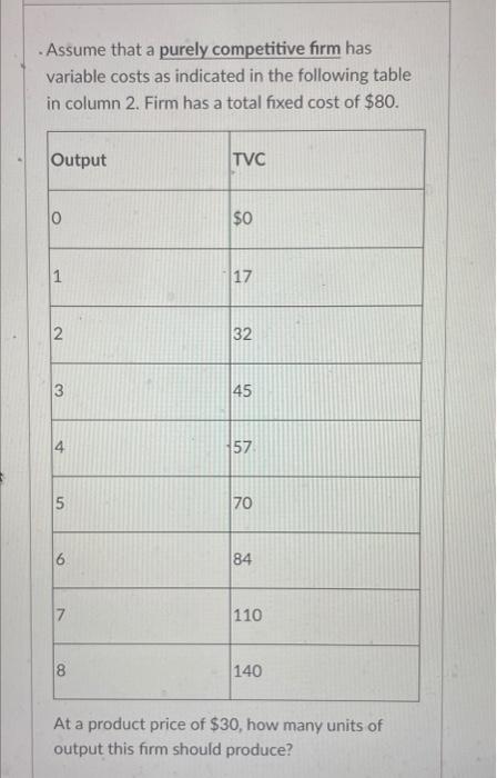Solved Assume that a purely competitive firm has variable | Chegg.com